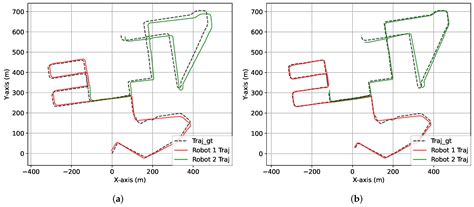 Distributed Multi Robot Slam Algorithm With Lightweight Communication