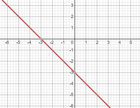 Find At Least Two Functions Defined Implicitly By The Given Quizlet