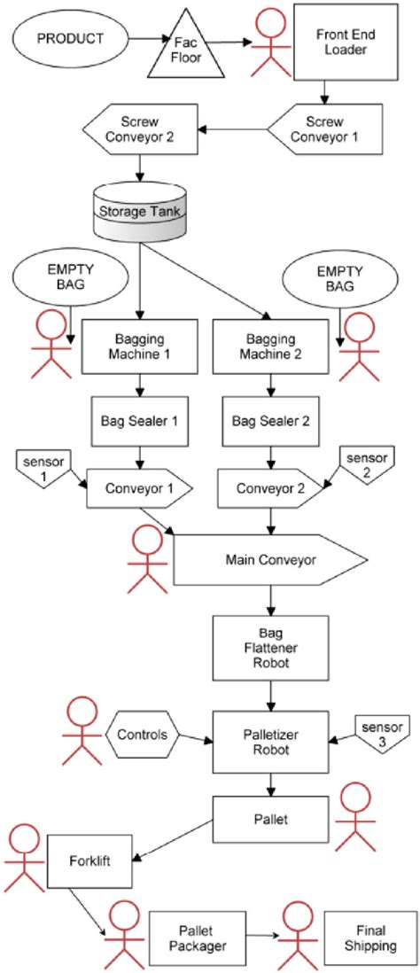 Figure 2 From System Interdependency Modeling In The Design Of Prognostic And Health Management