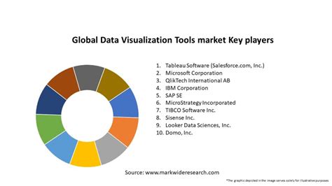 Global Data Visualization Tools Market Analysis Industry Size Share