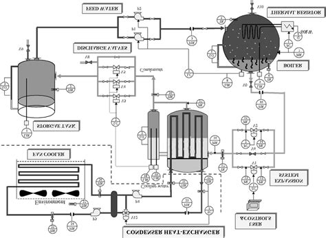 Process And Instrumentation Diagram Of The Steam Generator Process Download Scientific Diagram