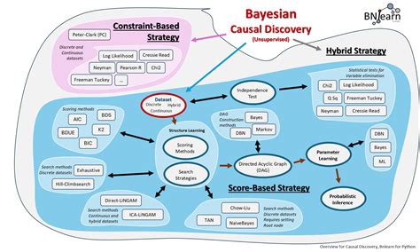 Bnlearns Documentation — Bnlearn Bnlearn Documentation