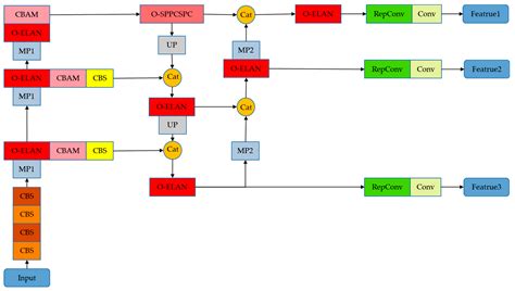 Intelligent Detection Method For Wildlife Based On Deep Learning