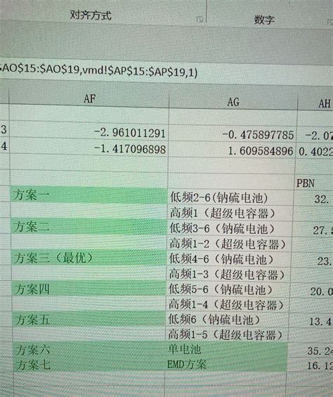 混合储能容量优化配置（钠硫电池、超级电容） 基于emd和vmd容量配置 聚码科技