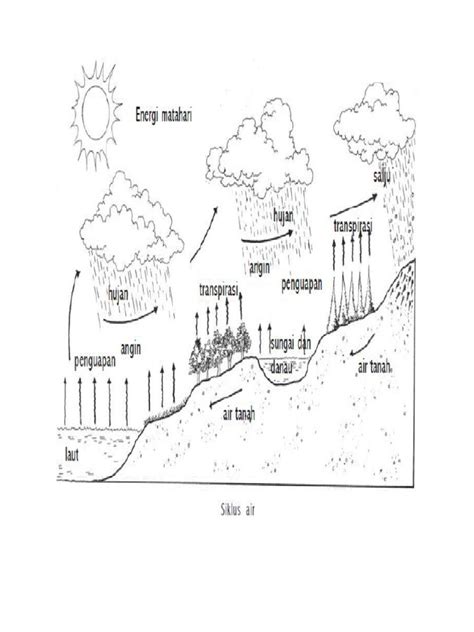 Tugas Bimo Siklus Air Pdf
