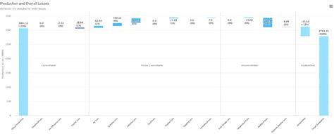 Managing Solar Portfolios By Performing Device Level Analytics Using AI And Data Science PV Tech