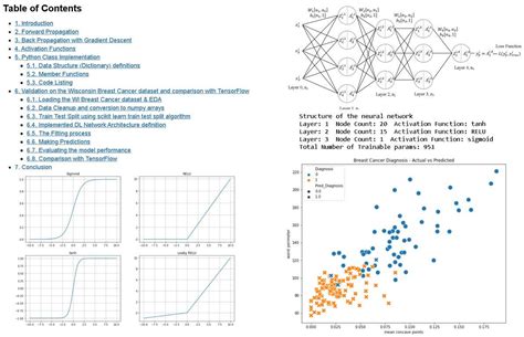 arun janakiraman on linkedin machinelearning deeplearning neuralnetworks