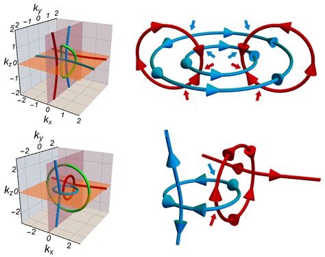 Non Abelian Band Topology In Noninteracting Metals Theory Of