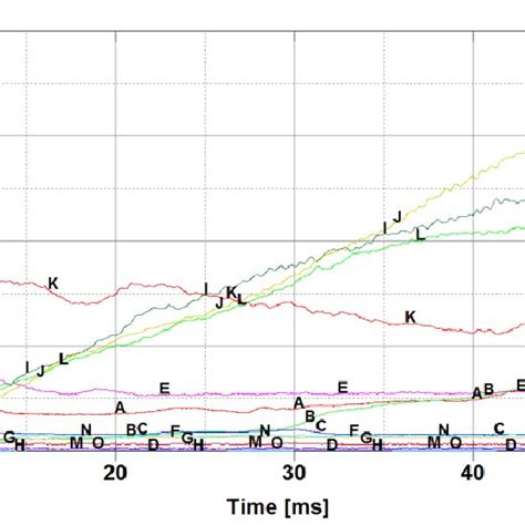 Pdf A Crashworthiness Optimisation Procedure For The Design Of Full Composite Fuselage Section