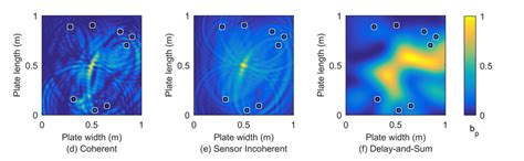 A C Demonstration Of The Coherent Matched Field Processing Sensor