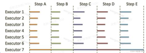 Mpp 还是主流架构吗