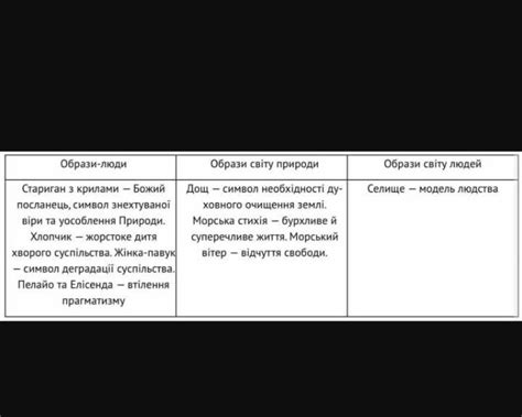 Опишіть символічний образ ангела в оповіданні Стариган з крилами Школьные Знания Com