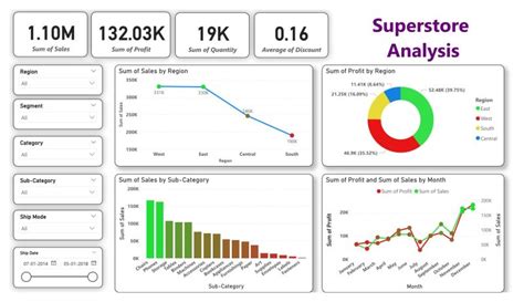 Badrinath Mohanty On Linkedin Kaggle Powerbi Visualization