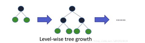 论文笔记 Lightgbm A Highly Efficient Gradient Boosting Decision Tree 猪突猛进！！！ 博客园