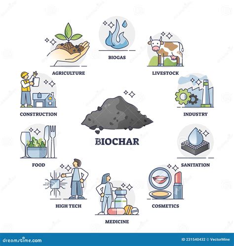 Biochar Biogas Bio Oil And Energy Production By Pyrolysis Reactor Vector Illustration
