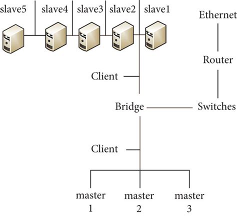 Network Topology Diagram Of Cloud Platform Download Scientific Diagram