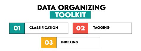 The Fundamentals Of Structuring Data Stratascratch