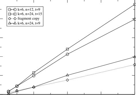 Local Bandwidth During Reconstruction Download Scientific Diagram