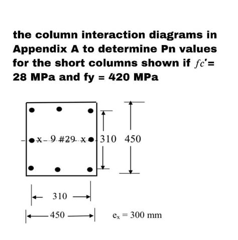 Solved The Column Interaction Diagrams In Appendix A To