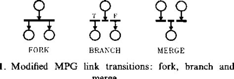 Figure 1 From A Migrating Data Driven Architecture For Multidimensional