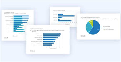 Log Analytics Role In Modern It Infrastructures Coralogix