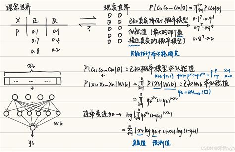 【机器学习】损失函数损失函数adminw Csdn博客