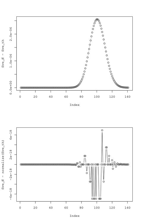 COY Exploring The Poisson Process For Age Depth Models