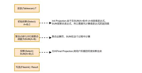京东面试:一条sql 执行过程是什么?分析 Sql的解析和优化的原理?京东sql Csdn博客 京东面试:一条sql 执行过程是什么?分析 Sql的解析和优化的原理?京东sql Csdn博客