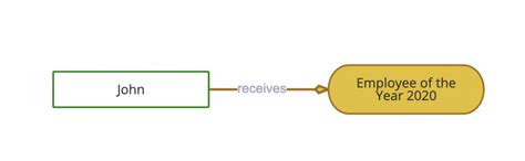 Modeling Graph Relationships TopQuadrant Inc