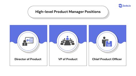 7 Roles In The Product Manager Career Path You Need To Know Zeda Io