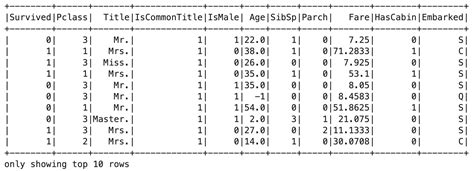 Apache Spark For Data Science User Defined Functions Udf Explained