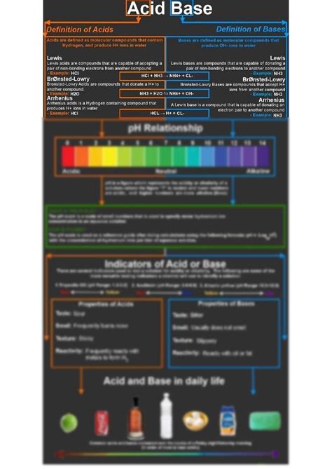SOLUTION Acids And Bases Basic Difference Studypool