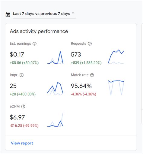 Unityads Mediation Not Working And Impressions Not Being Counted Unity Services Unity