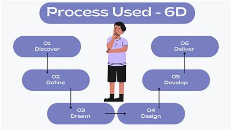 Healthcare Lack Of Sex Education On Behance