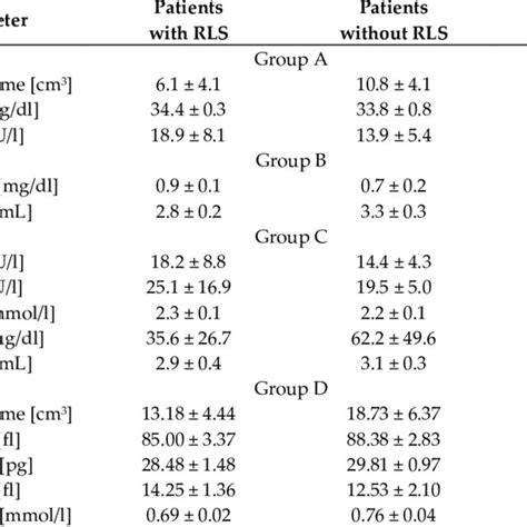 Statistically Significant Differences Between Patients With And Without Download Scientific