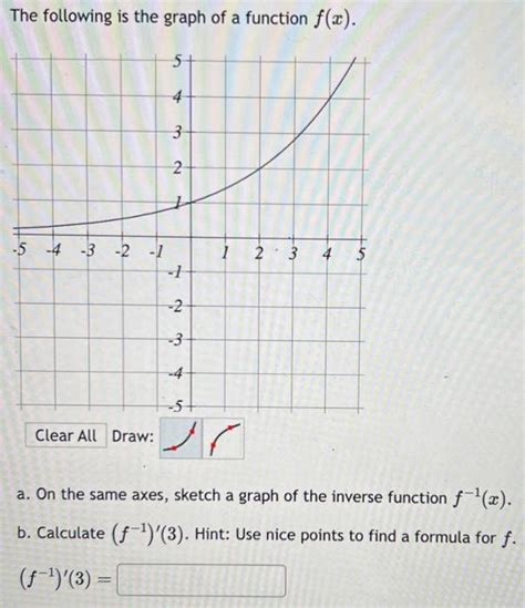 the following is the graph of a function f x draw