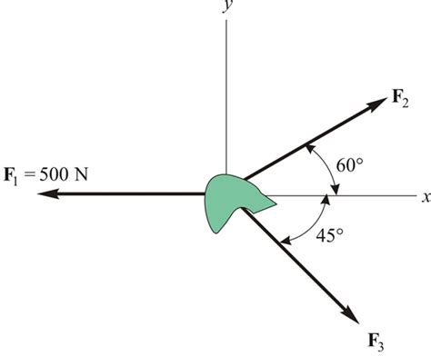 Solved Chapter 3 Problem 9P Solution Engineering Mechanics Statics
