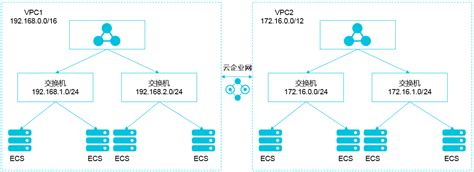 Kubernetes集群网络规划 容器服务 Kubernetes 版 Ack 阿里云