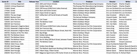 Choose A Relational Database Or Nosql Model A Database With Uml Openclassrooms