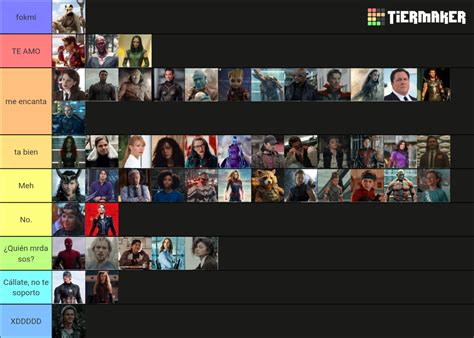 MCU Characters March 2022 Tier List Community Rankings TierMaker