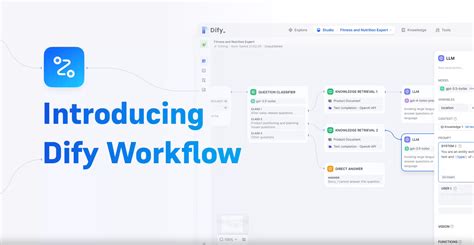 Dify Self Hosted Platform To Build AI Powered Apps