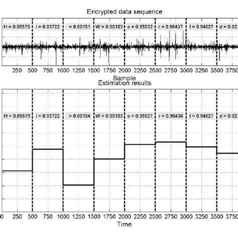 Results Of Estimation Using Eb Model Of Known Structure Download
