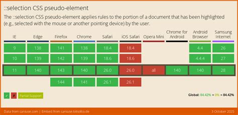 Changing The Text Selection Color With Css