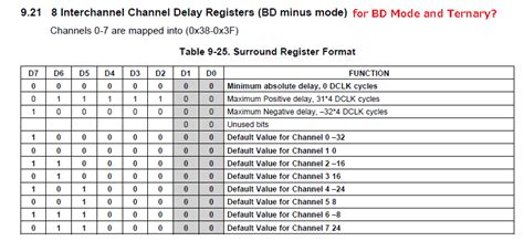 TAS TAS A Pop Noise Issue Audio Forum Audio TI E E Support Forums