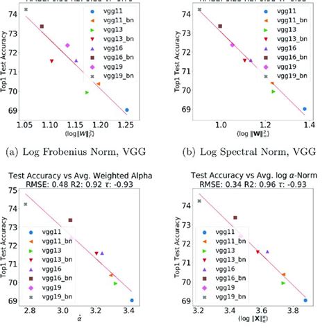 Schematic Of Analyzing Dnn Layer Weight Matrices W Given An Individual Download Scientific