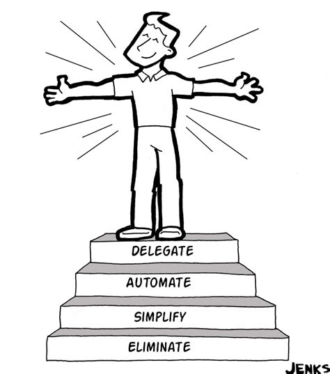 Eliminate Simplify Automate Delegate The Four Steps To Freedom