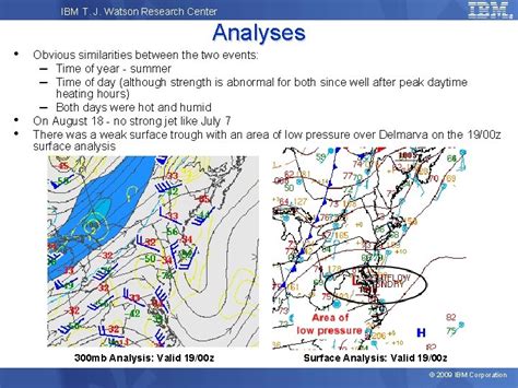 Ibm T J Watson Research Center Developing Better