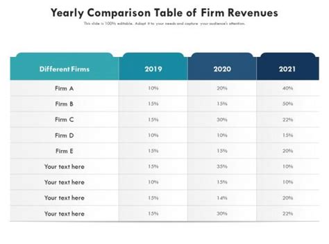 Revenue Comparison Slide Team