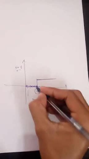 Which Of The Graphs Shown Below Does Not Represent The Relationship Betwe