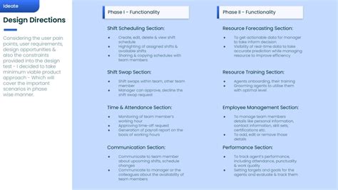 Shift Planner UX Case Study ANKUSH KALE